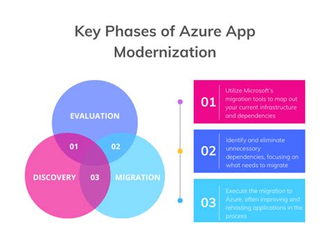 Modernize Your Business Applications With Azure More Agility More Efficiency Prodware Blog