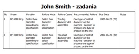 Step 7 In FMEA Documentation PFMEA FMEA Software Create FMEA Analyses PFMEA FMEA