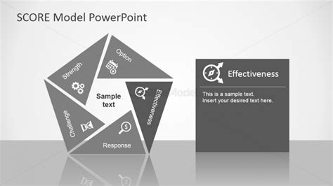 Effectiveness Factor SCORE PPT Template SlideModel
