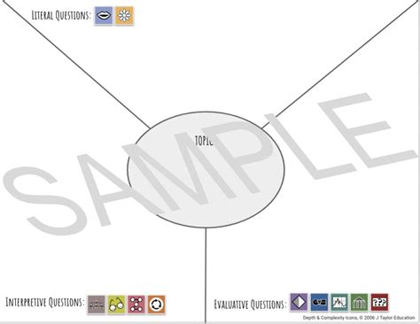 FREE Research Question Frame 4th 12th Grade The Center For Depth And Complexity