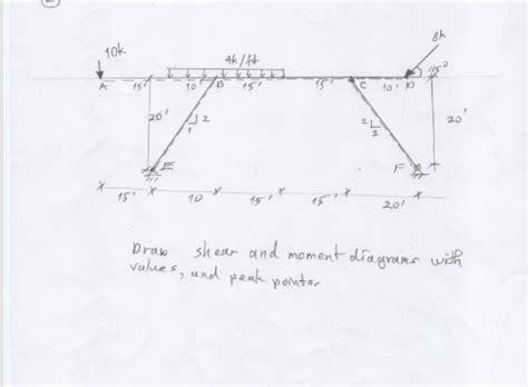Draw shear and moment diagrams with values, and peak | Chegg.com