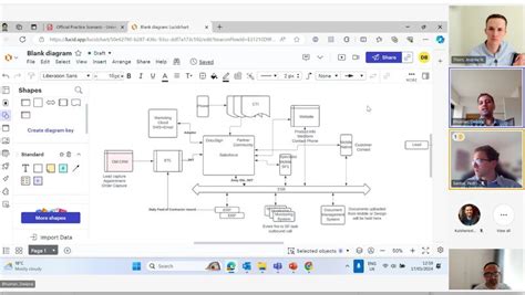 Ram Babu Singh On Linkedin Cta Salesforcecertified Salesforcearchitect Accenturetechnology…