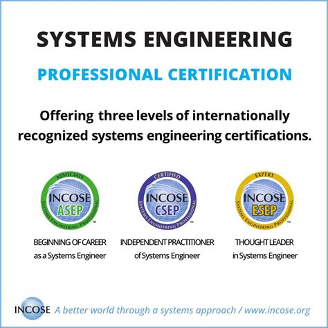 Incose On Linkedin Incose Systemsengineering Certification 11 Comments
