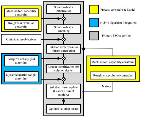Materials Free Full Text Optimization Algorithms And Their