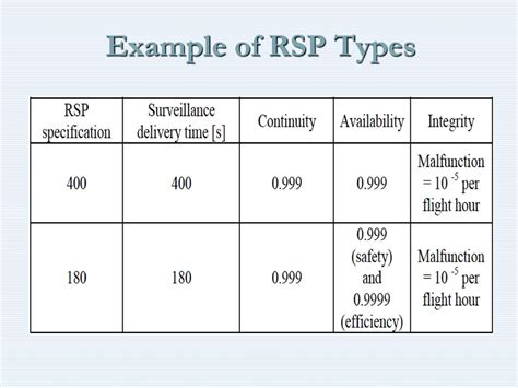 The Third Reference Period Rp3 And Emerging Chalenges Ppt Download The Third Reference Period Rp3 And Emerging Chalenges Ppt Download