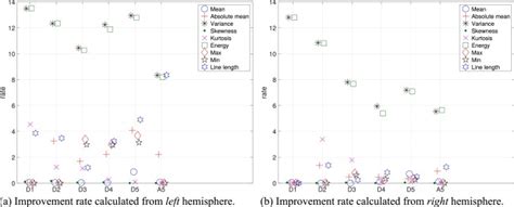 A Review Of Feature Extraction And Performance Evaluation In Epileptic