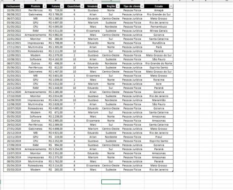 create or enhance excel dashboards for better data analytics by