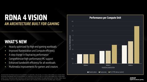 Amd Rdna 4 Architecture Deep Dive New Compute Units Upgraded