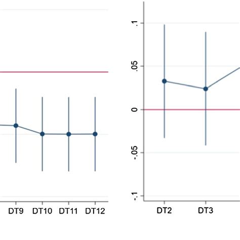 a dynamic response process in summer b dynamic response process in