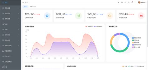 前端 开箱即用这些 Vue 后台管理系统模板绝对让你爽歪歪 个人文章 SegmentFault 思否