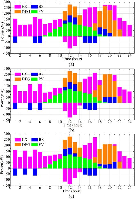 Figure 12 From Optimal Operation Of Microgrids Based On A Radial Basis
