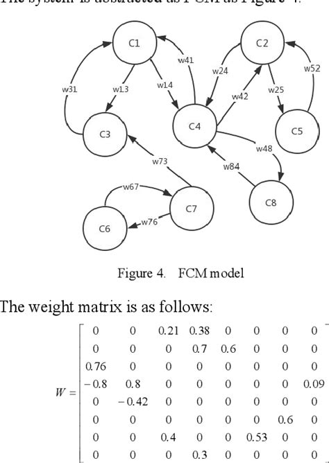Figure 1 From Hybrid Fcm Learning Algorithm Based On Particle Swarm