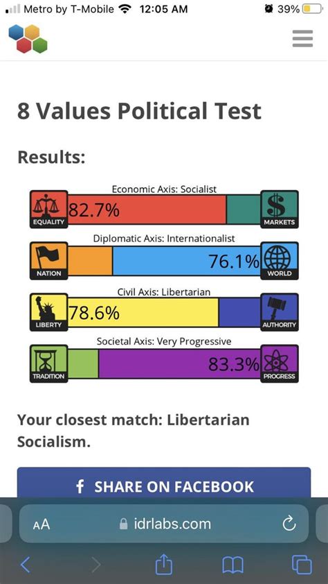 Political Compass And 8 Values Results Rpoliticalcompass
