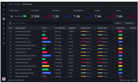 How To Achieve Observability For MicroServices Based Apps Collabnix