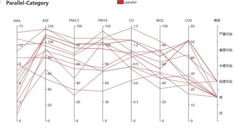Pyecharts学习笔记——平行坐标系 灰信网（软件开发博客聚合）