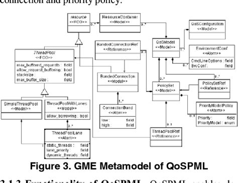 Figure 3 From Domain Specific Modeling Languages For Configuring And