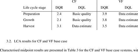 Data Quality Indicator Score For Cf And Vf Systems Sørensen 2021
