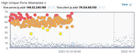 Machine Learning Elastiflow