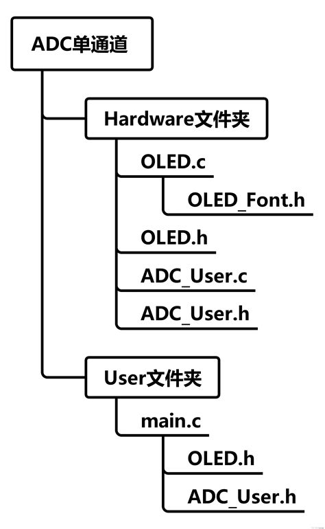 江科大stm32学习笔记—adc模数转换器江科大32 Csdn博客 江科大stm32学习笔记—adc模数转换器江科大32 Csdn博客
