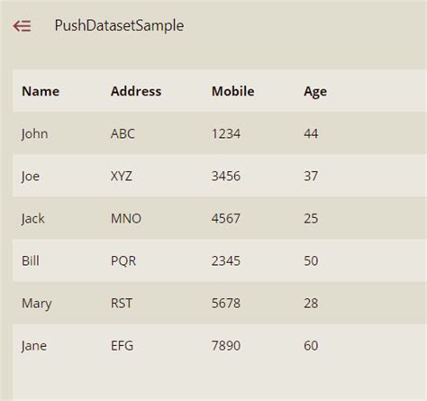 populate push dataset wyn documentation