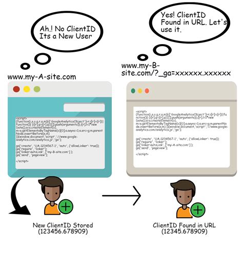 Cross Domain Tracking Via Google Tag Manager In 3 Simple Steps