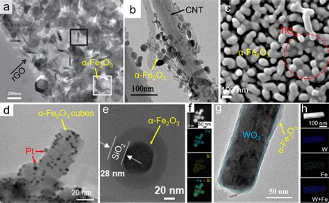 α fe2o3 composites a α fe2o3 rgo adapted with permission from ref
