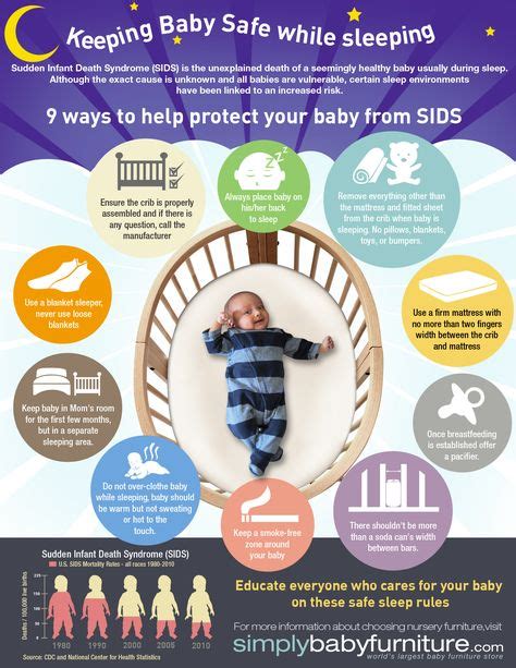 Neat infographic on Keeping Baby Safe while Sleeping / SIDS information for new parents | Baby ...