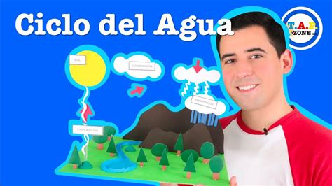 Como Hacer La Maqueta Del Ciclo Del Agua Tap Zone Mx Ep1 Youtube