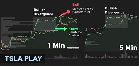 Algo Flow Options Flow From A New Lens