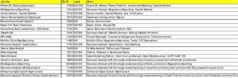 Capco Indias Hot Jobs List Subhadeep Sarkar Posted On The Topic Linkedin
