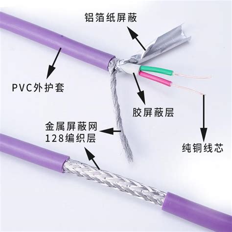 PROFIBUS DP现场总线 高清图片 知乎