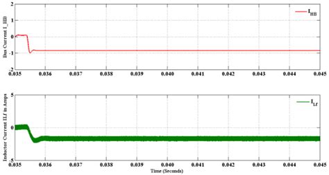 Electronics Free Full Text A Smart ANN Based Converter For Efficient Bidirectional Power
