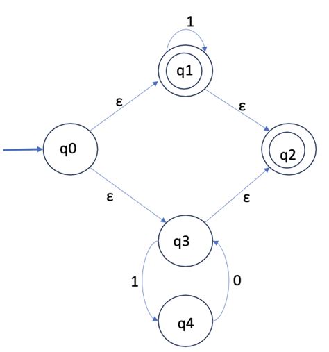 Solved Theory Of Computation Questionε Nfashow The