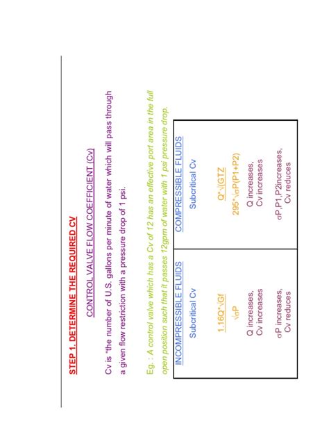 Control Valve Selection Pdf Valve Actuator