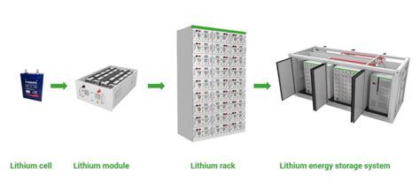 a guide to pv array bess components distributed generation pvmars