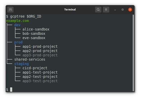 github onetwopunch gcptree like the unix tree command but for gcp