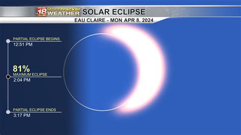 What You Need To Know To See Solar Eclipse In The Chippewa Valley Astronomy