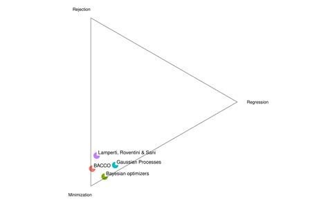 Estimating Agent Based Models Estimating Agent Based Models