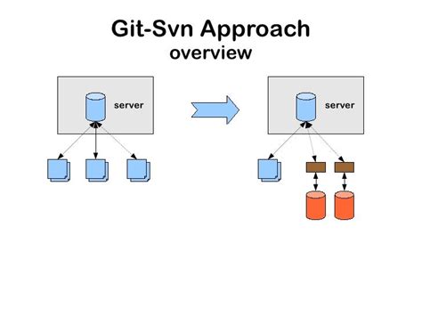 Using Subversion and Git Together