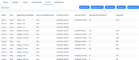 Activities Visit Create Knowledgebase