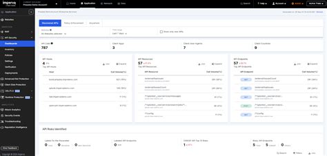 Thales Imperva Api Security Reviews Ratings And Features 2025 Gartner