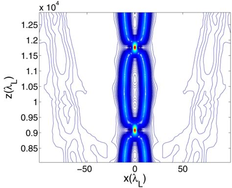 color online contour plot of the evolution of the atom wavefunction