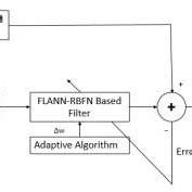 The Proposed Adaptive Filter Structure Download Scientific Diagram