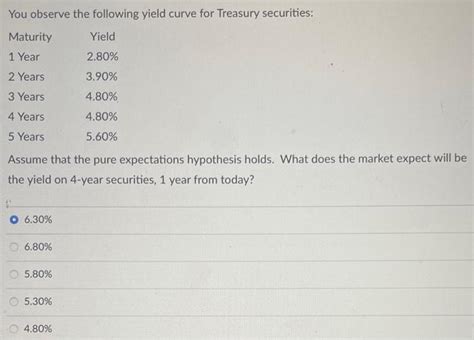 Solved You Observe The Following Yield Curve For Treasury