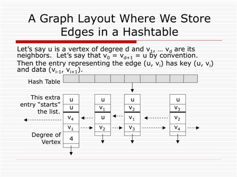Ppt Improved Generalized Hashing Structures Powerpoint Presentation