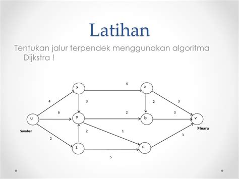 Contoh Soal Algoritma Dijkstra Pembahasan Soal