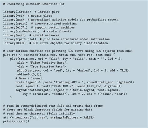 images marketing data science modeling techniques in predictive