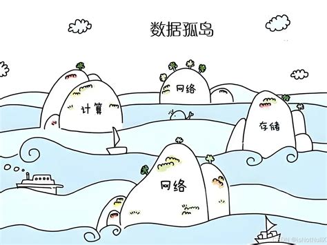 什么是数据孤岛？如何打破数据孤岛？ Csdn博客