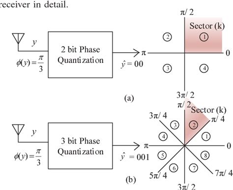 Figure From On The Symbol Error Probability For QPSK With Quantized Observations Semantic