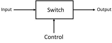 Finding A Switch Switches Digikey Techforum An Electronic